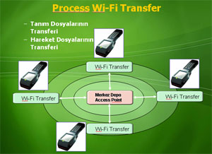 :: Tercihmarket.Com :: E-Ticaret Portalý [Tria Eczane Otomasyonu ...